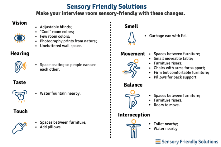 Barriers to Healthcare When Sensory Sensitivity Is a Problem - Sensory ...